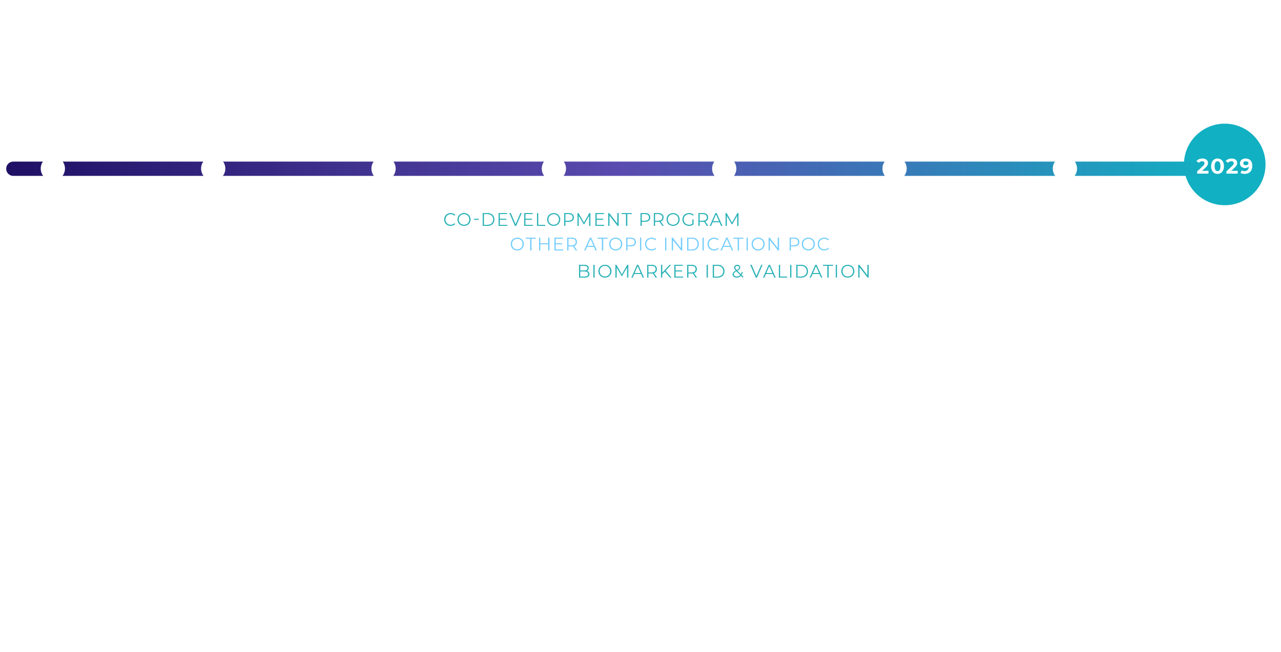 Atopia - Allergy Therapy Atopic - ATOPIA TX