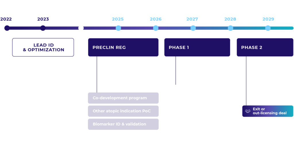 Atopia - Allergy Therapy Atopic - ATOPIA TX